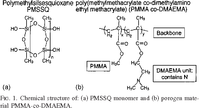 Polymethylsilsesquioxane trong mỹ phẩm có tác dụng gì?